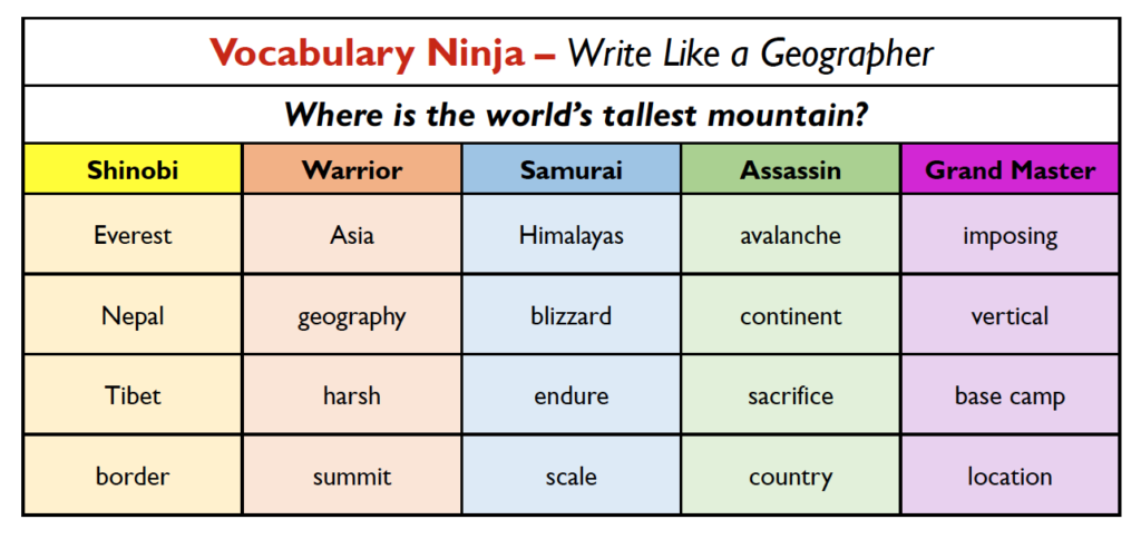 Write Like A… – Vocabulary Ninja