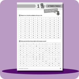 Times Tables Ninja – Vocabulary Ninja