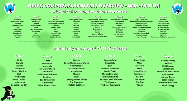 Quick Comprehension – Vocabulary Ninja