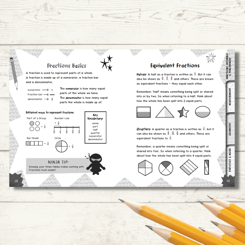 Maths Like A Ninja – Vocabulary Ninja