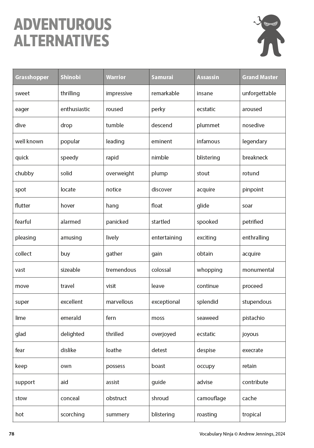Vocabulary Ninja 2nd Edition – Vocabulary Ninja
