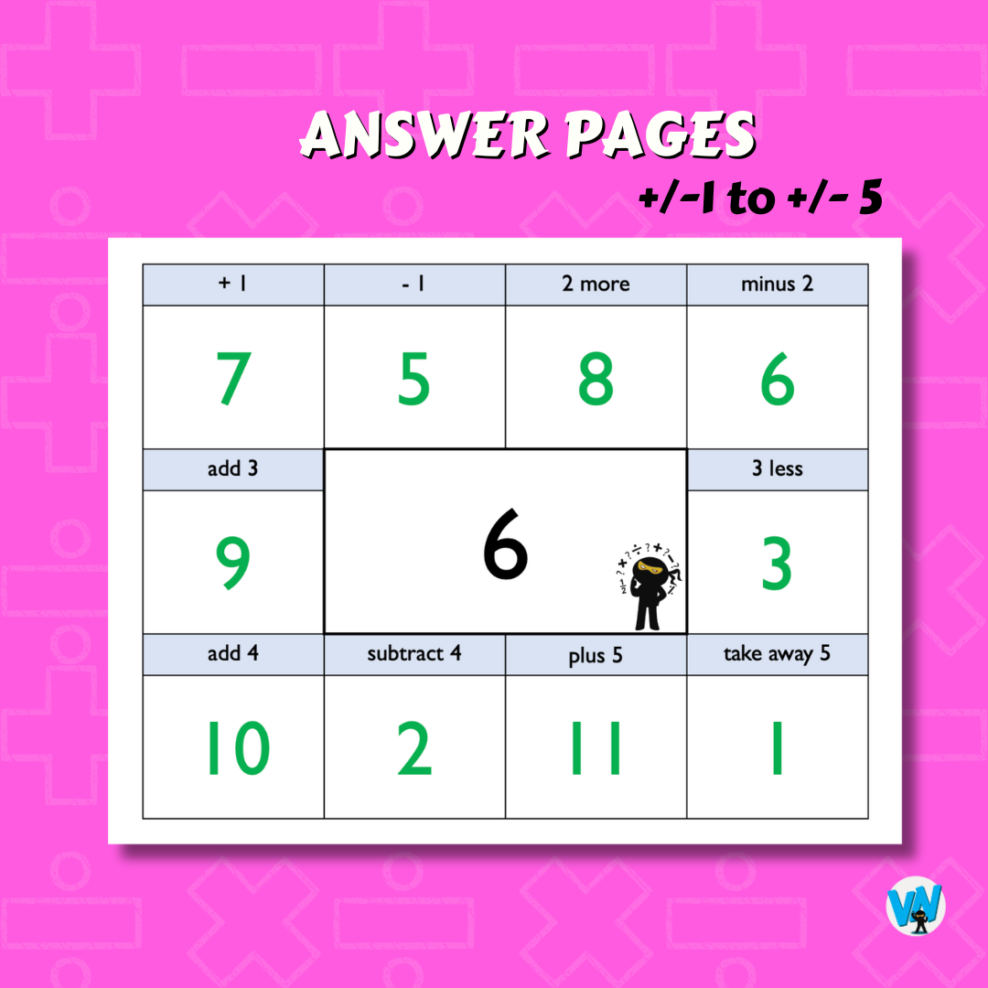Addition and Subtraction Basics Fluency Grids – Vocabulary Ninja