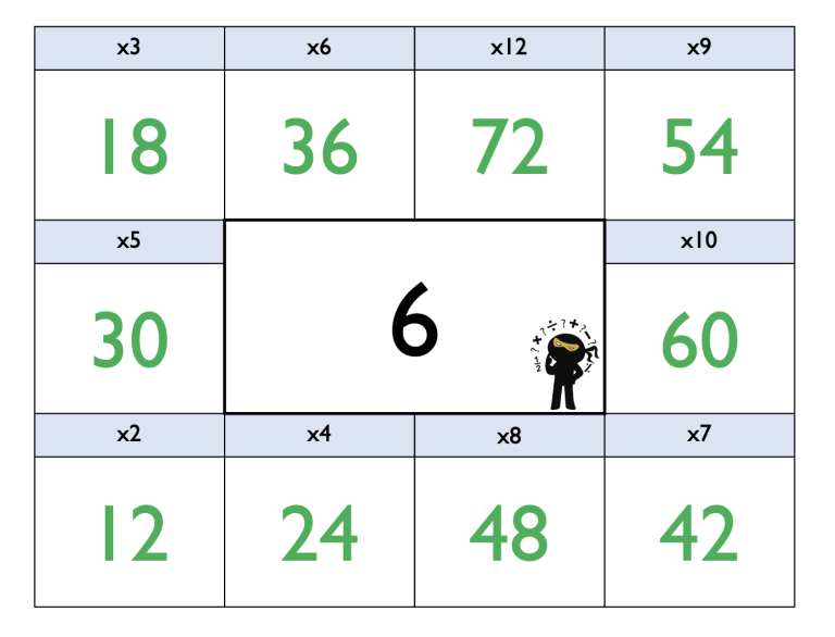 Fluency Grids – Vocabulary Ninja