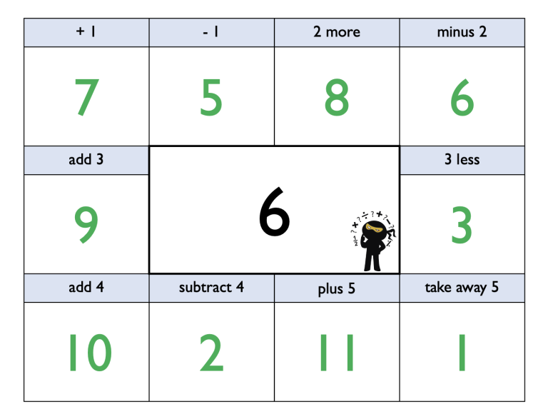 Fluency Grids – Vocabulary Ninja