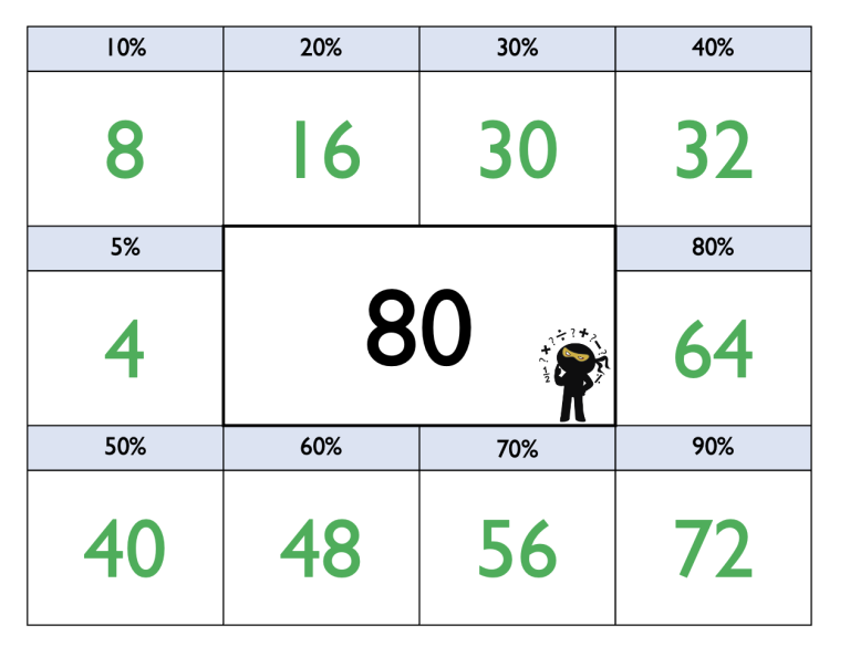 Fluency Grids – Vocabulary Ninja