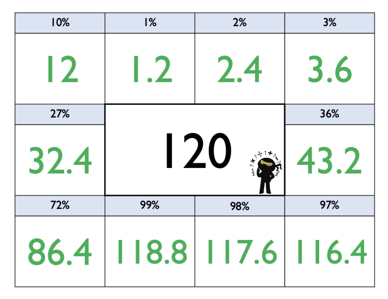 Fluency Grids – Vocabulary Ninja