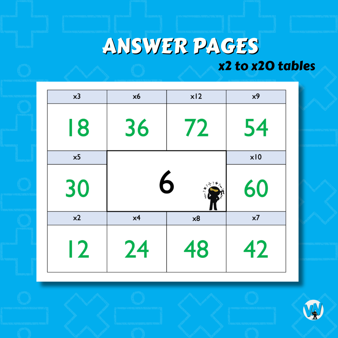 Times Tables Fluency Grids – Vocabulary Ninja