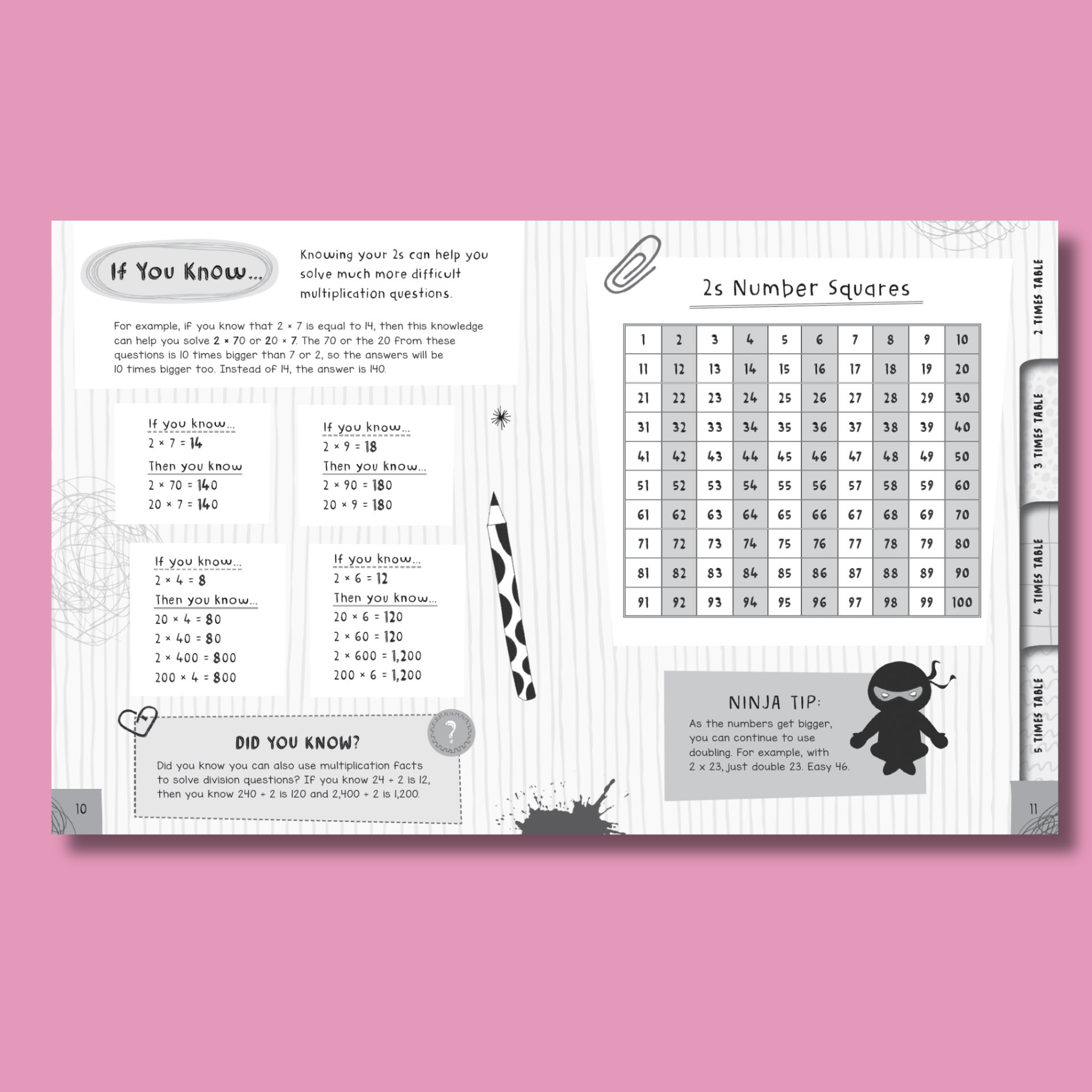 Times Tables Like a Ninja – Vocabulary Ninja