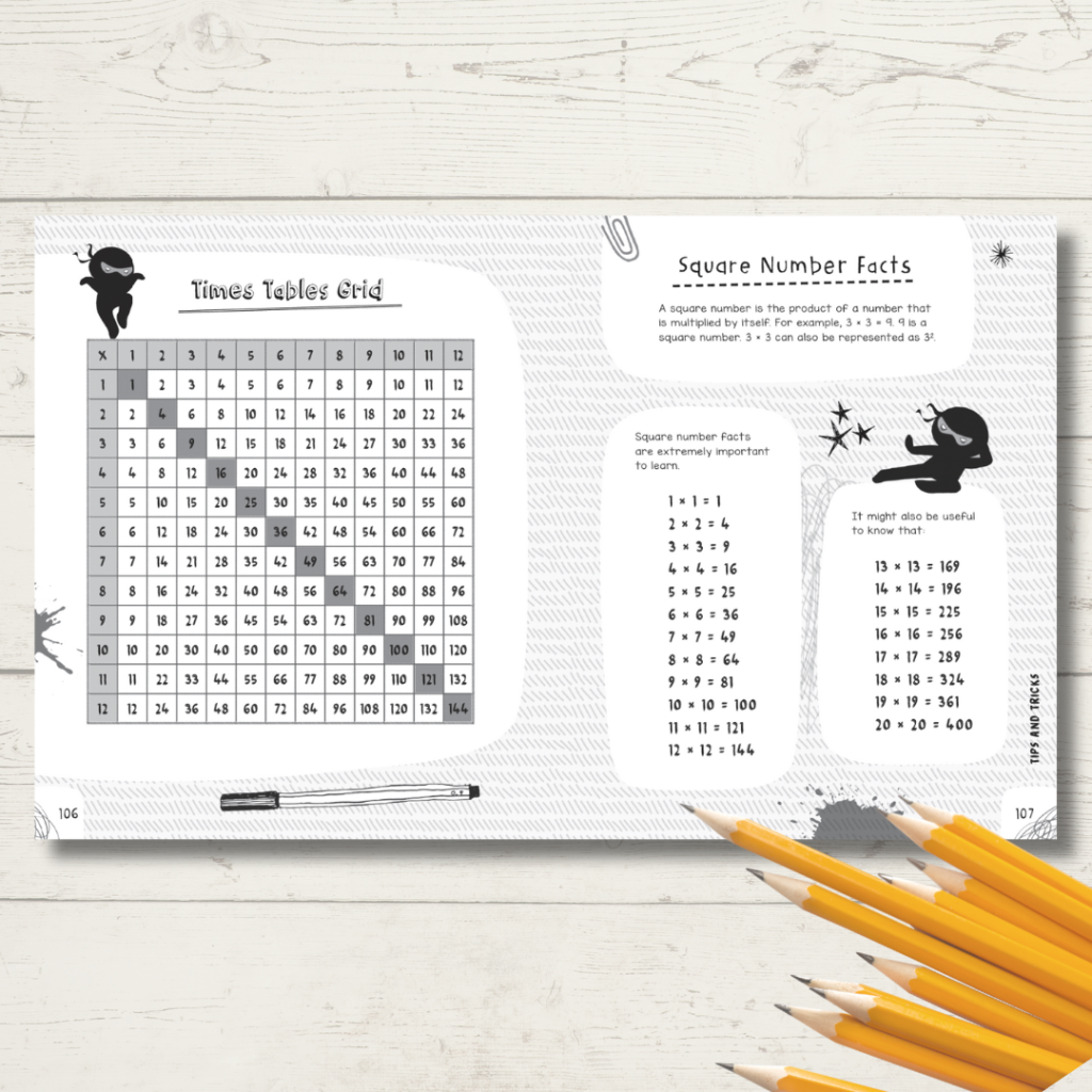 Times Tables Like A Ninja – Vocabulary Ninja