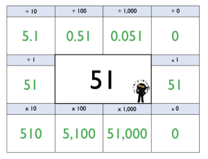Fluency Grids – Vocabulary Ninja
